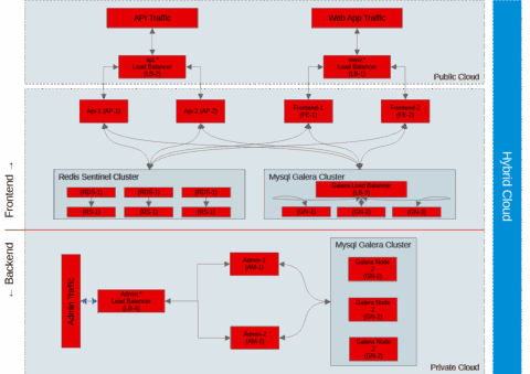 Hybrid Cloud Advantages for Data Security and Flexibility - Tritema ...
